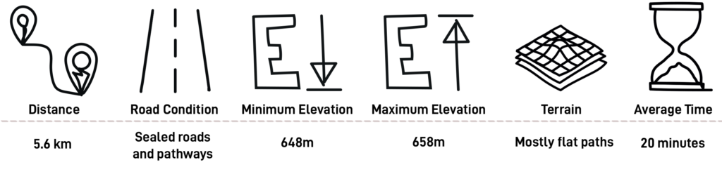 Bathurst River Loop - Bathurst Region Tourism