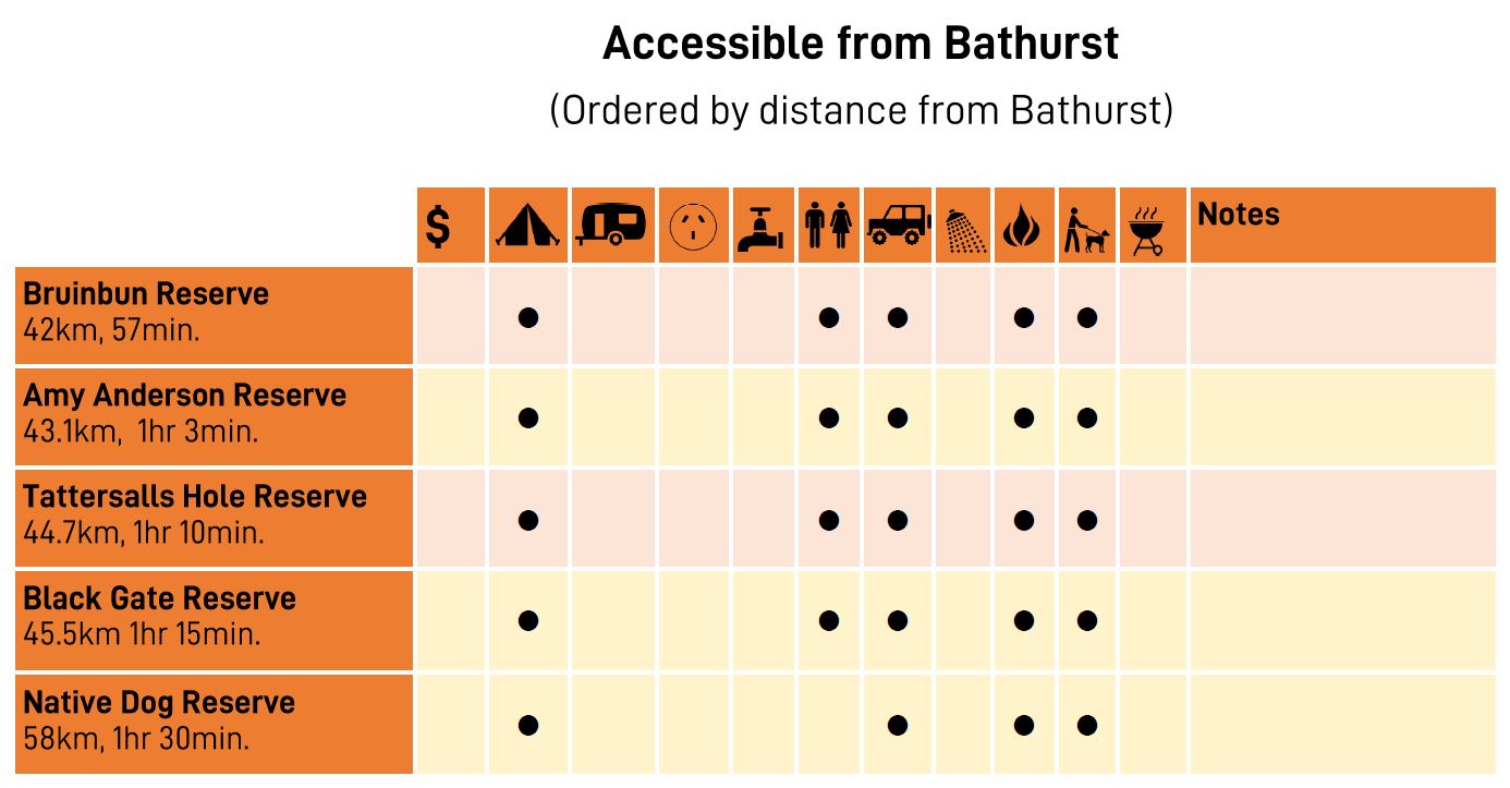 The Bridle Track 4×4 - Bathurst Region Tourism
